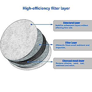 Xcivi Replacement Coffee Maker Water Filtration Set Filter Disk with Frame for Mr. Coffee Brewers Coffee Maker, Compatible Mr Coffee Filter Dics (1Disk Frame +12 Filter Disks)