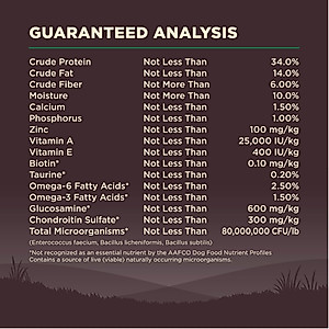 Wellness CORE Grain-Free High-Protein Dry Dog Food, Natural Ingredients, Made in USA with Real Meat, All Breeds, For Adult Dogs (Lamb, 22-Pound Bag)