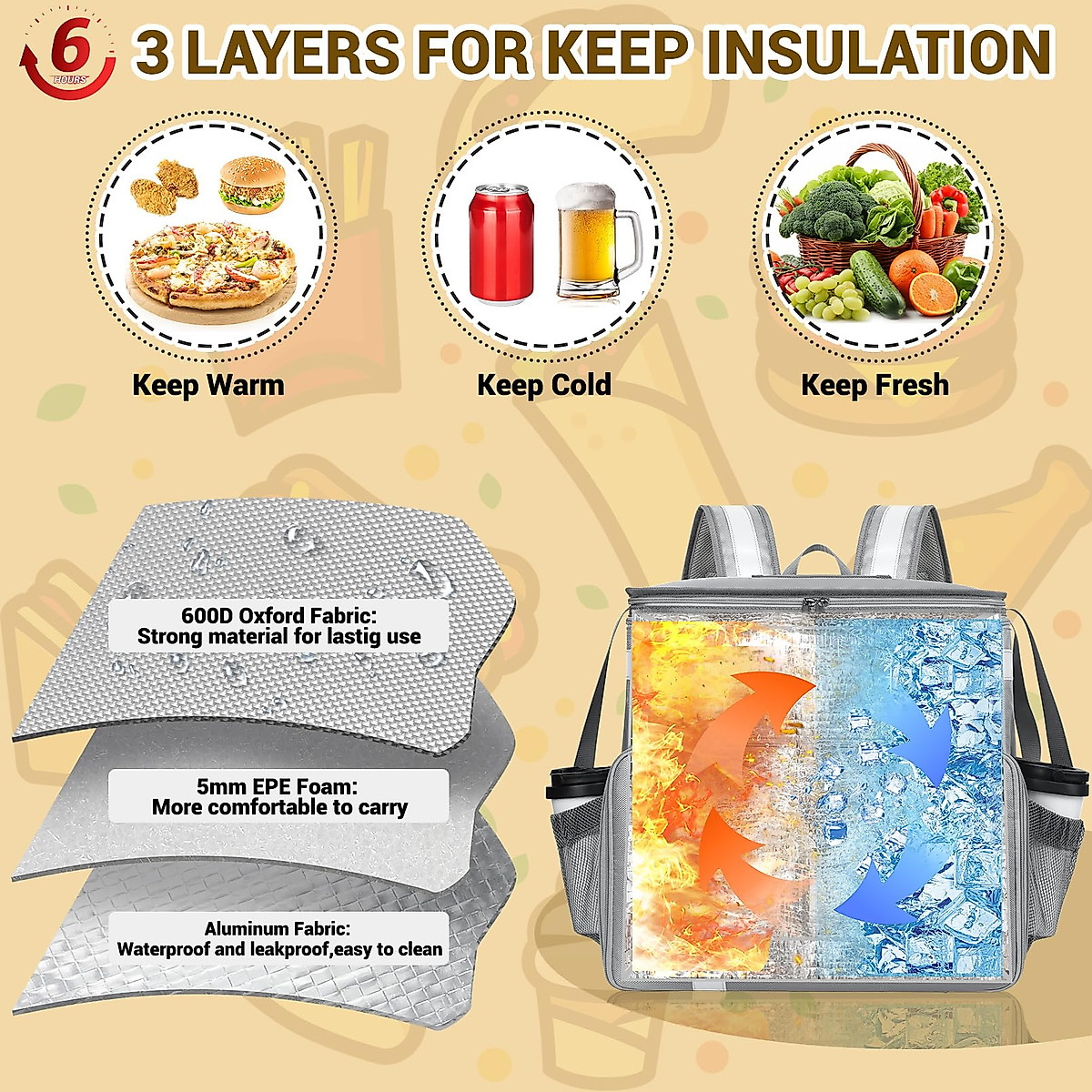 Food Delivery Backpack,Expandable Insulated Hot Pizza Bags for Delivery with 3 Support Boards for Bike,Large Leakproof Food Delivery Bag with Reflective Strip For Uber Eat,Grubhub,Doordash,Catering