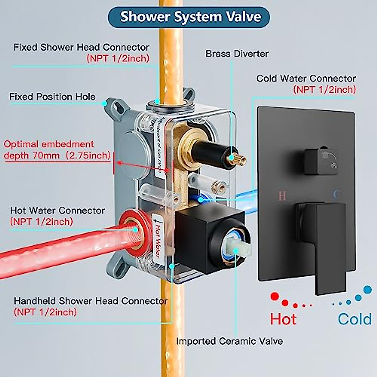 Midanya Matte Black Shower System Ceiling Mount ABS 12 Inch Rain Shower Head with 3 Functions ABS Handheld Spray Luxury High Pressure Shower Combo Set Rough-in Valve and Shower Trim