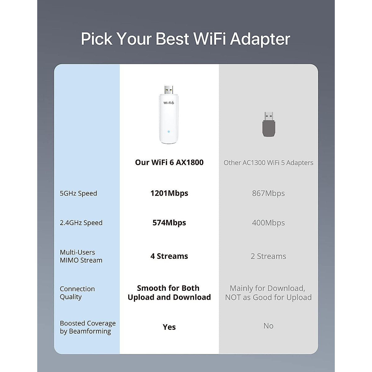 BrosTrend Universal WiFi to Ethernet Adapter, 300Mbps on 2.4GHz, WiFi to Wired Converter Wireless Bridge + BrosTrend WiFi 6 AX1800Mbps USB WiFi Adapter Dual Band WiFi Dongle
