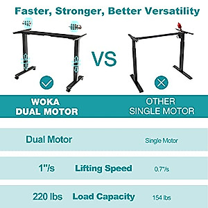 WOKA Dual Motor Electric Standing Desk, 55" x 28" Adjustable Height Stand up Desk, Sit Stand Desk for Home Office with 4 Memory Controller, Motorized Desk with Splice Board, White and Grey Tabletop