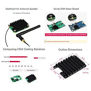Dedicated Aluminum Heatsink Compatible with Raspberry Pi Compute Module 5 (CM5) / Compute Module 4 (CM4), CM4/ CM5 Heatsink with Screws and Thermal Tapes