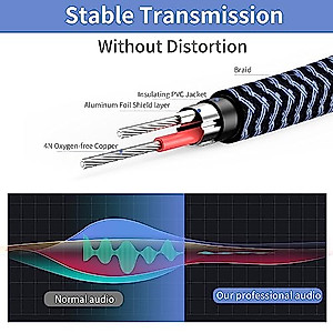 TAISUSAN 1/8 Stereo to Dual 1/4 Mono Cable 20ft, 3.5mm to Dual 1/4 Cable, 1/8 inch TRS Stereo to Dual 1/4 inch TRS Splitter