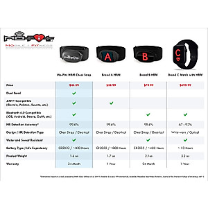 Mo-Fit Heart Rate Monitor Chest Strap for Garmin, Apple, Android, Peloton, Zwift, Strava, ANT+ and Most Bluetooth 4.0 Enabled Fitness Devices