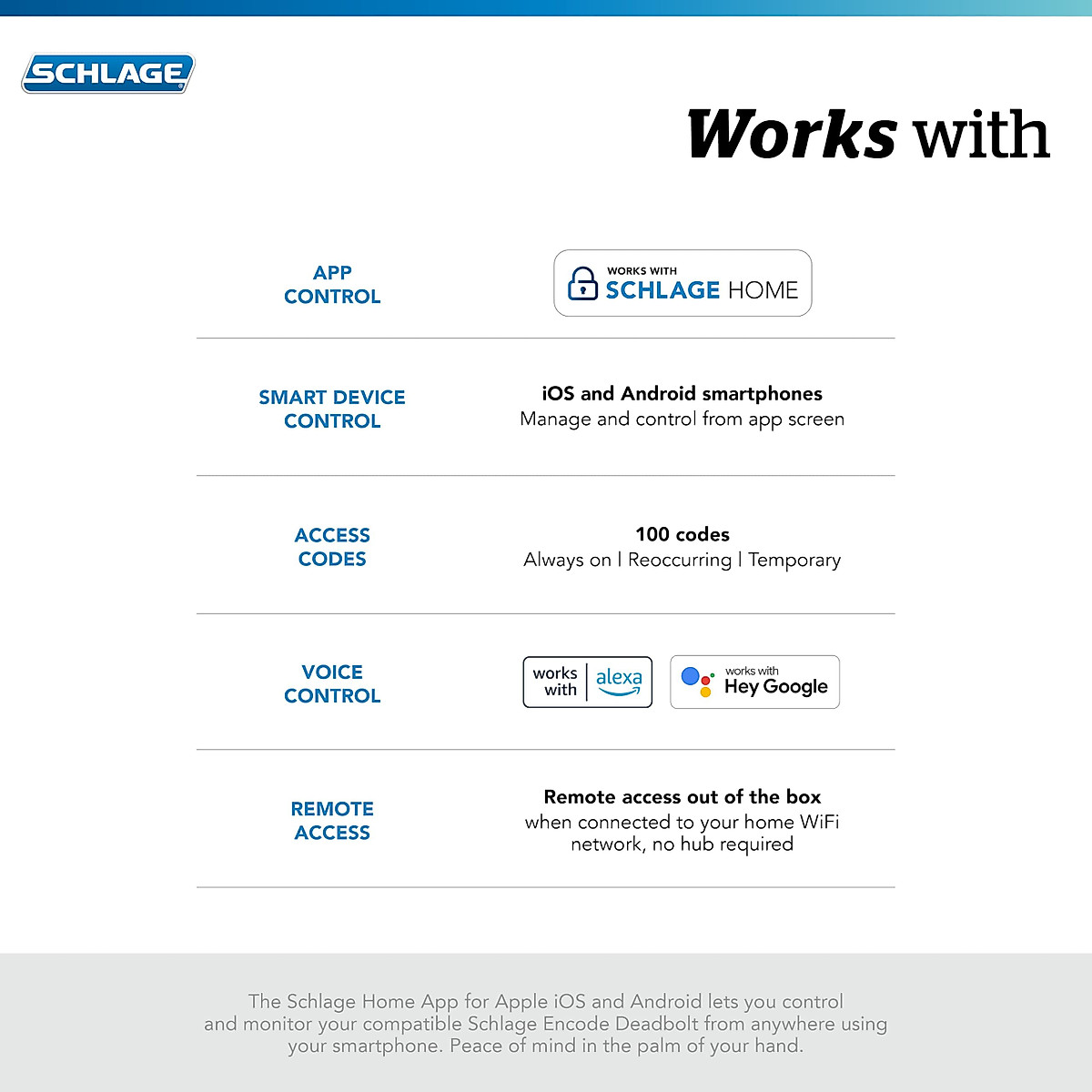 Schlage Encode Smart Wi-Fi Deadbolt with Camelot Trim in Satin Nickel