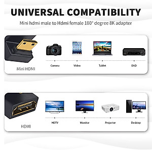 Duttek 180 Degree Mini HDMI to HDMI Adapter 8K, U Shaped HDMI to Mini HDMI Adapter 48Gbps UHD Down Angle Mini HDMI Male to HDMI Female Extender Converter for Cameras, Projectors 2 Pack