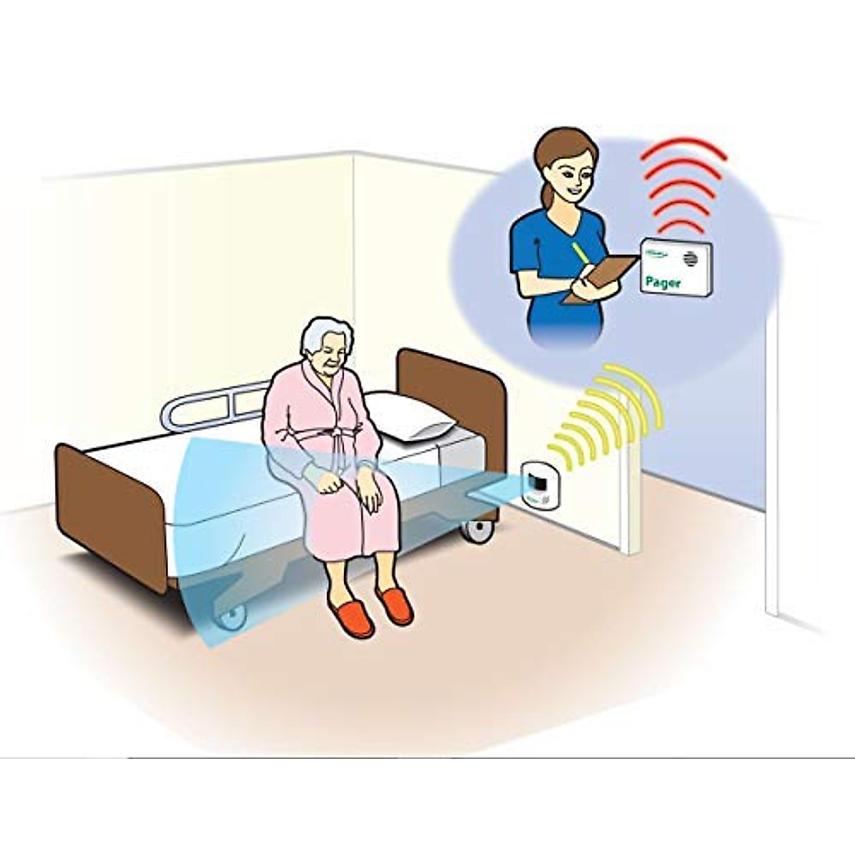 SMART CAREGIVER TL-5102MP Motion Sensor And Pager