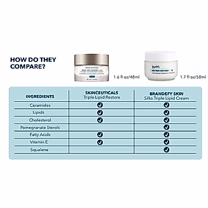 Brandefy Silks Triple Lipid Peptide Cream – Ceramide Cream to Restore + Protect, Skin Barrier Repair Cream with 1.5% Pure Ceramides, Squalane Oil, 4.0% Pomegranate Sterols, 1.8% Fatty Acids, 1.7oz