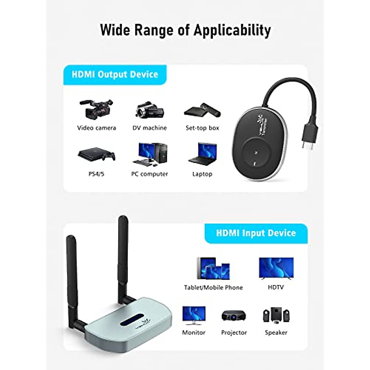 Wireless HDMI Transmitter and Receiver, YEHUA Wireless Video Transmitter, Wireless HDMI Extender Suitable for Netflix, Meeting Streaming to HDTV/Projector/Monitor