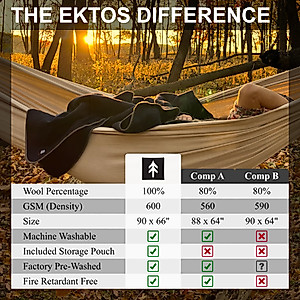 EKTOS 100% Wool Blanket, 90" x 66", Washable Wool Blanket, Survival Blankets Extreme Cold (Black, Twin Size)