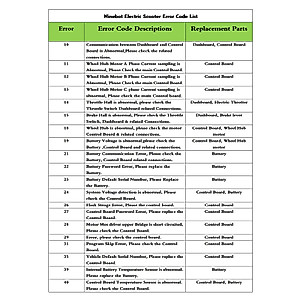 GLDYTIMES Dashboard Replacement for Segway Ninebot ES1 ES2 ES4 Electric Scooter ninebot Circuit Board Accessories Kit