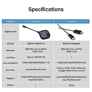 EZCAST TWINX Package | Wireless HDMI / USB-C Transmitter and Receiver Kit, Support DP Alt Mode.