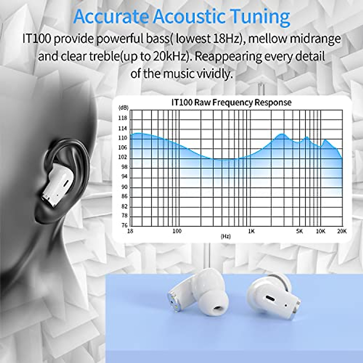 TSKIS True Wireless Earbuds, IT100 Bluetooth 5.2 Built-in ENC Call Noise Cancelling Mic,48H Playtime IPX8 Waterproof Ear Buds Deep Bass Earphones in-Ear Stereo Headphones for Work,Sport (White)