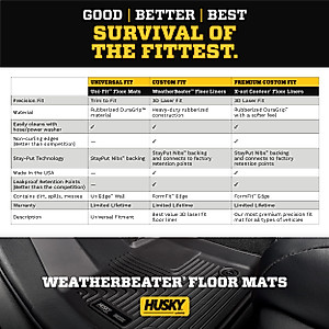 Husky Liners Weatherbeater Cargo Liner | Fits 2015 - 2024 Ford Edge | Cargo, 1-pc Black - 23521