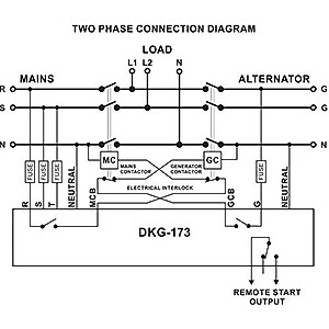 DATAKOM DKG-173 230/400V Generator/Mains Automatic Transfer Switch Panel (ATS)