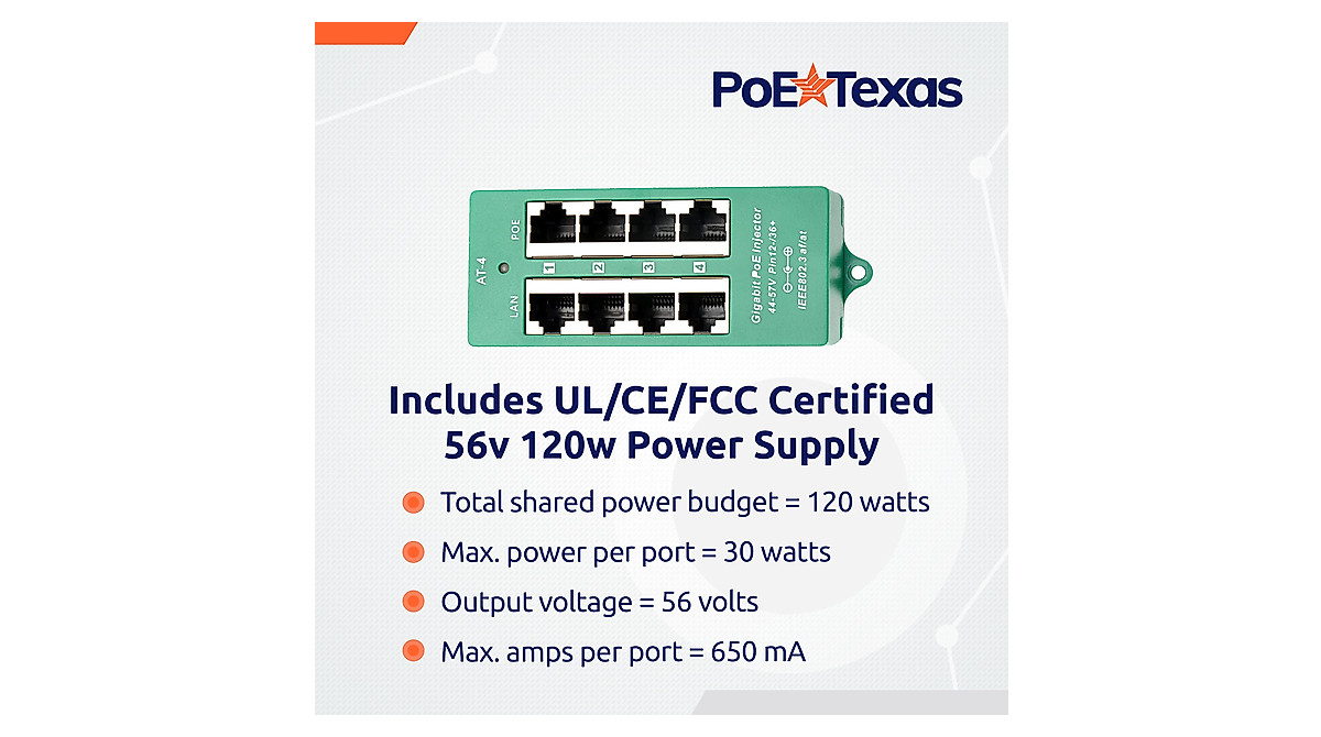PoE Texas 4-Port Gigabit PoE/PoE+ Injector - Power Over Ethernet 120W
