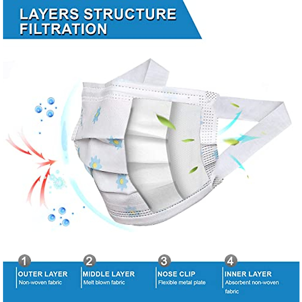 50 Pcs Disposable Face Masks, 3 Ply Cotton Face Mask, Adjustable Ear loops For Face Protection, Breathable Single Use Clearance Face Masks (50 Count (Pack of1), Flower Blue)