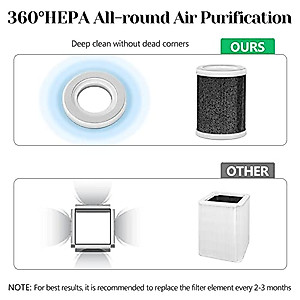 SISMEL Mini Air Purifier for Car,Silent Rechargeable Portable Air Purifier Lonizer with Display Screen,Air Purifier with HEPA Filter,for Car,Home,and Office(Black)