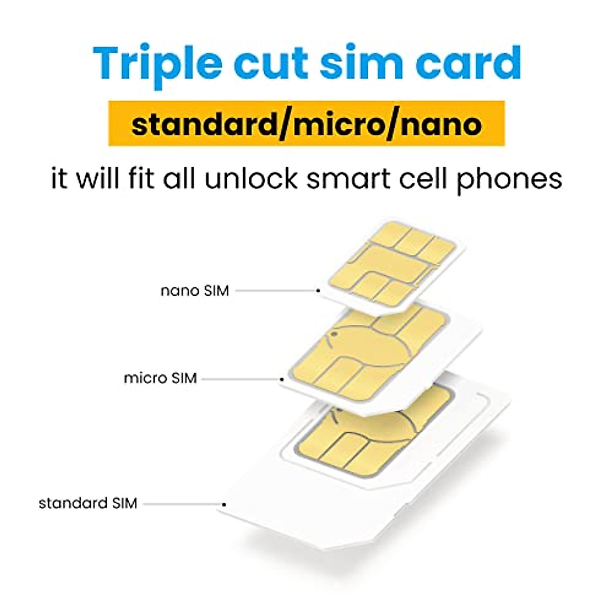 China SIM Card with Calls and Text 4G Network 30 Days 3GB Data 60 Minutes to Mainland China, Receiving SMS Free, Access to China Health Code. (Requires Real Name verification)