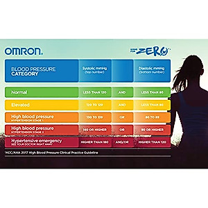 OMRON Evolv Bluetooth Wireless Upper Arm Blood Pressure Monitor with Portable, One-piece Design – Works with Alexa