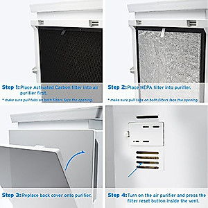 LEVOIT LV-PUR131 Air Purifier Replacement Filter, True HEPA & Activated Carbon Filters Set, LV-PUR131-RF, 2 Pack