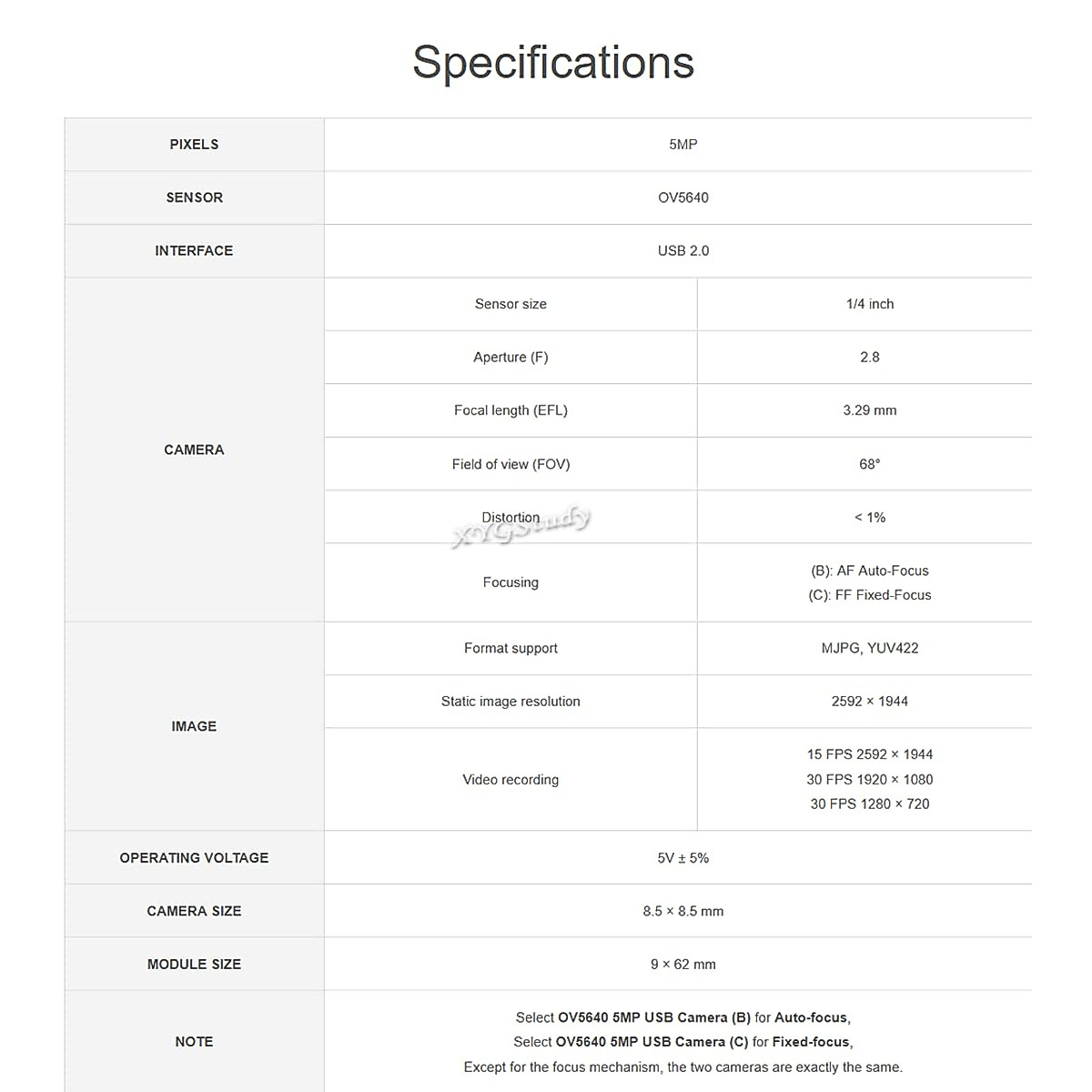 OV5640 5MP USB Camera Sensor 2592x1944 Driver-Free USB Interface for Raspberry Pi 4 3 and Jetson Nano PC etc @XYGStudy