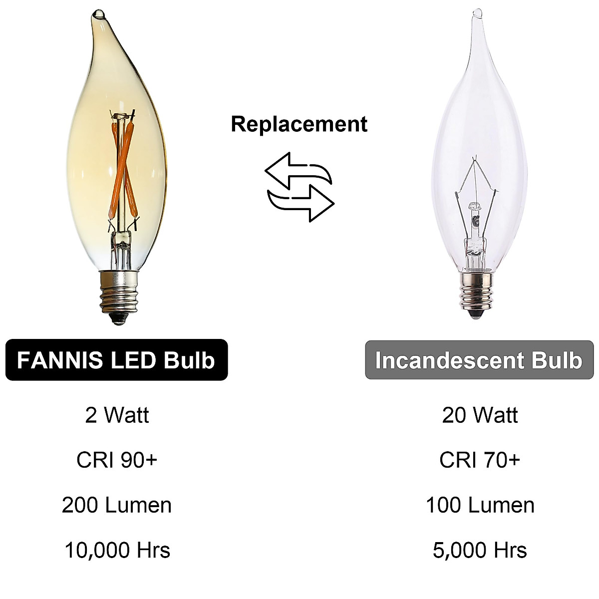 FANNIS 6 Pack C32 Replacement Flame Tip LED Bulb, 2W Equals 20W, Warm 2200K Filament Edison Bulb, E12 Base Vintage Amber Glass Candle Light Bulb for Pendant Chandelier Ceiling Fan Candelabra Light