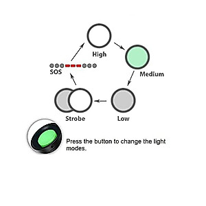 VATTEA Flashlights Flashlight Q5 Mini Torch Lanterna Tactical Flashlight Zoomable Waterproof Protable Outdoor Camping Bike Light