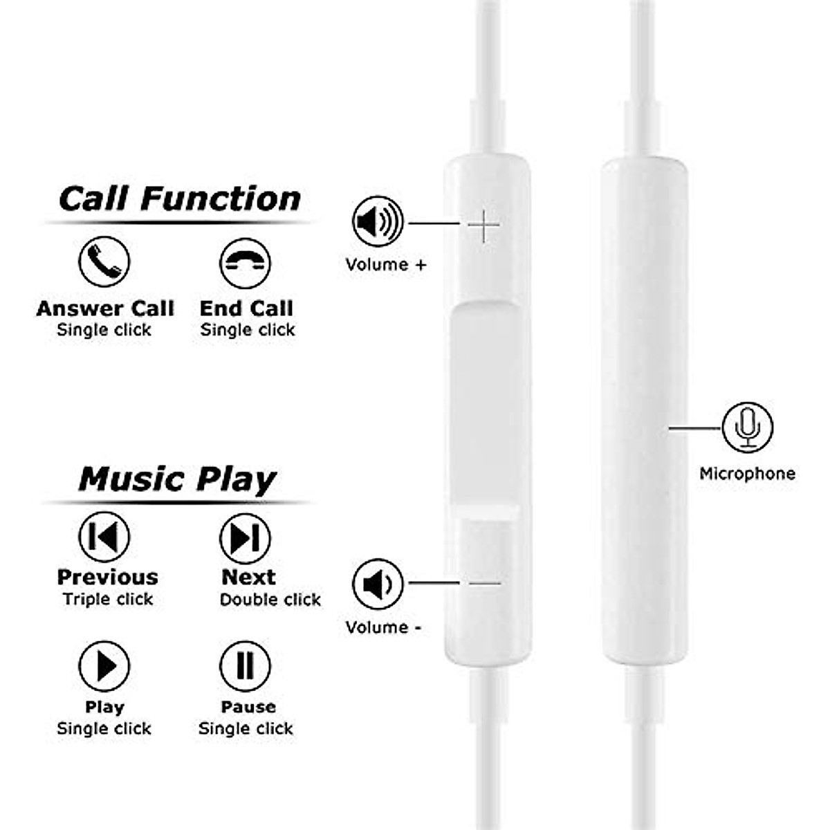 Wired Earbuds Earphones for iPhone 12 Pro with Microphone and Volume Control, Active Noise Cancellation Earbuds Earphones in Ear Headphones Compatible with iPhone 8/8plus X/Xs/XR/Xs max/11/12/pro/se