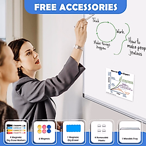 WALGLASS Magnetic White Board, 36" x 24" Double-Sides Dry Erase White Board for Wall, Hanging or Mounted Whiteboard, Horizontal or Vertical, Silver Aluminium Frame, Home, School, Office, Kitchen