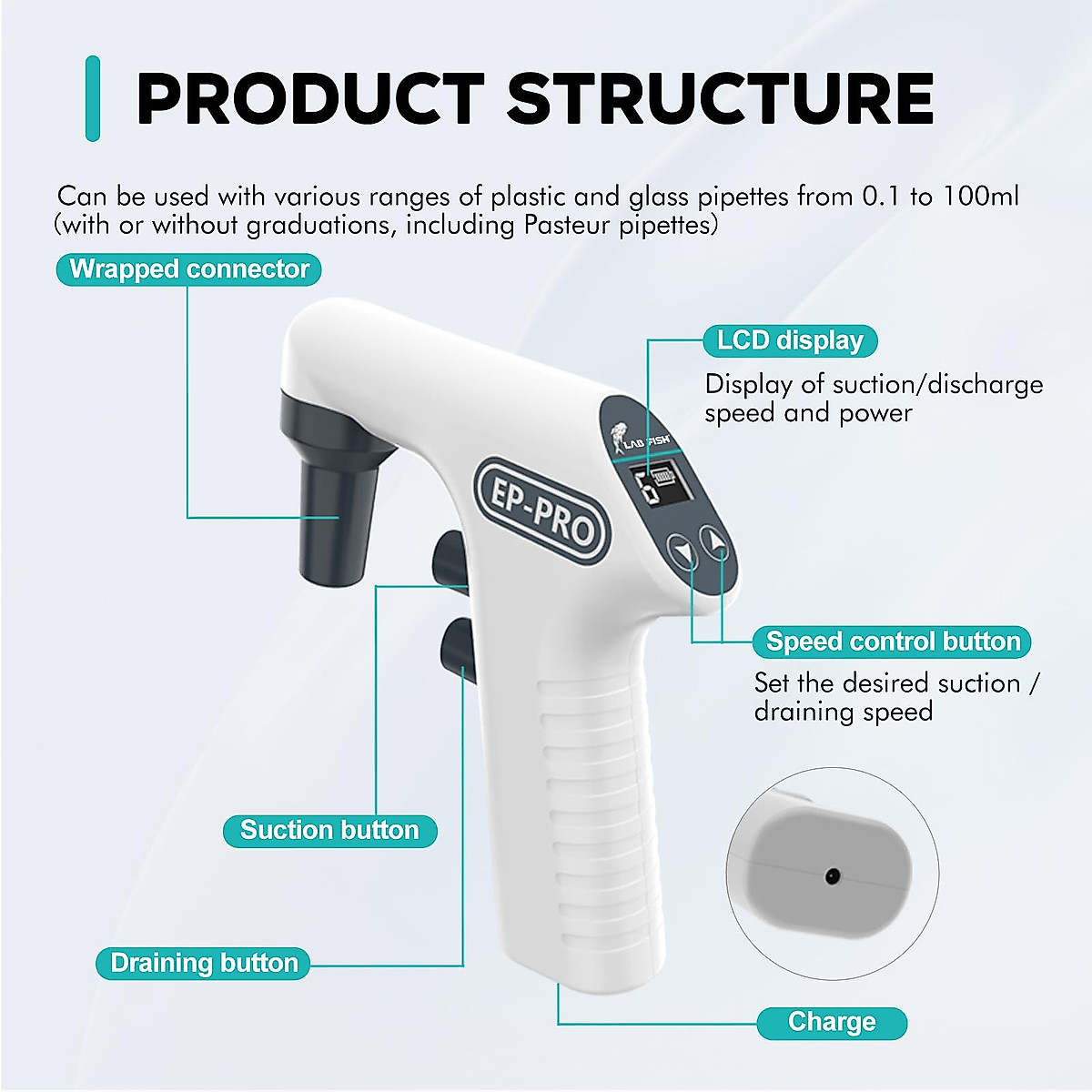 LAB FISH Laboratory Electronic Pipettors Pump Pipette Controller for Lab|0.1~200ml Range|LCD Display|6 Speeds|Dual Modes of Gravity Drainage and Power Drainage|8h Rechargeable Lithium Battery