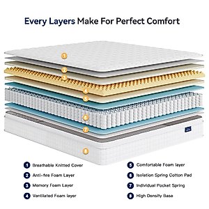 Vesgantti 10 Inch Multilayer Hybrid California King Mattress - Multiple Sizes & Styles Available, Ergonomic Design with Memory Foam and Pocket Spring, Medium Firm Feel, White