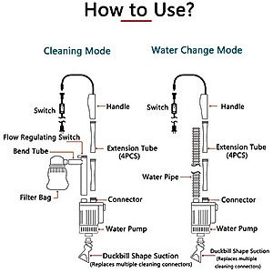 FeelGlad Aquarium Vacuum Gravel Cleaner - Electric Automatic Fish Tank Water Change Siphon with Flow Control, 4 Extra Long Tube(6.8ft) / Water Changer/Sand Cleaner/Water Flow/Water Shower