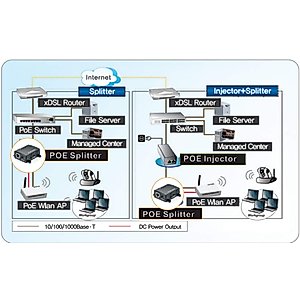 CENTROPOWER Gigabit PoE Splitter,Network-Repeaters,Wall Mountable Adjustable Voltage Output,PoE Powered IEEE 802.3af/802.3at Compliant,POE+ Injector