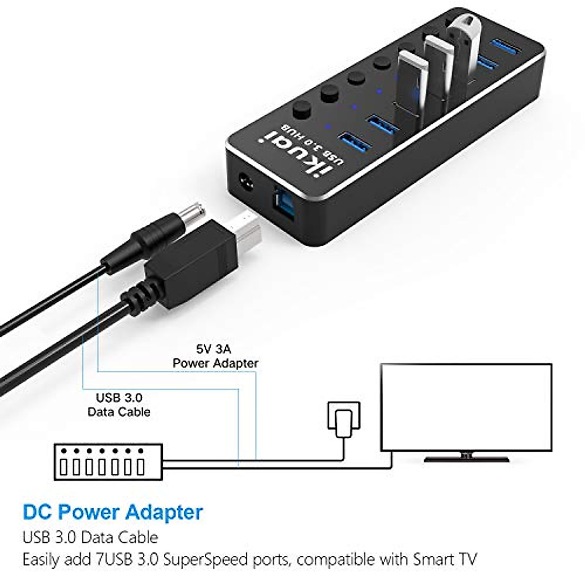 Powered USB 3.0 Hub, ikuai 7-Port Multiple USB Port Splitter, USB 3 Powered Hub with Individual LED On/Off Switches and Power Supply, Multiple USB Hub 3.0 Powered for Mac, PC
