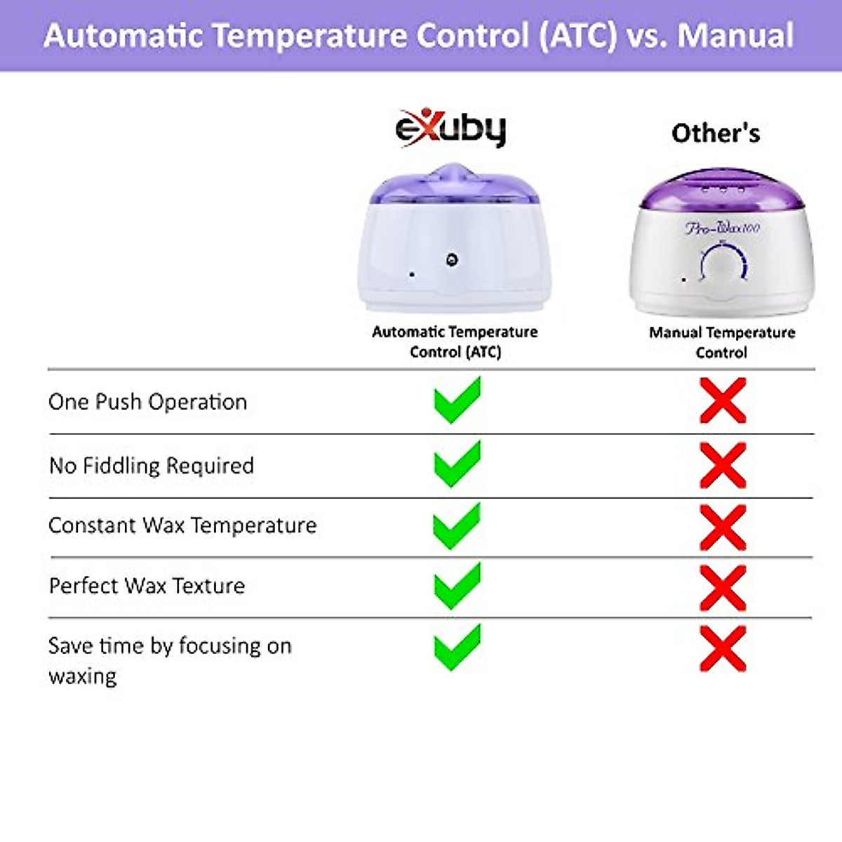 Exuby Wax Warmer Kit for Hair Removal – Includes: 1 Pound Honey Hard Wax, 50 Wax Strips, 10 Wax Sticks, 10 Wax Remover Wipes - Automatic Temperature Control(ATC) -Hard Wax Is Better Than Wax Beans