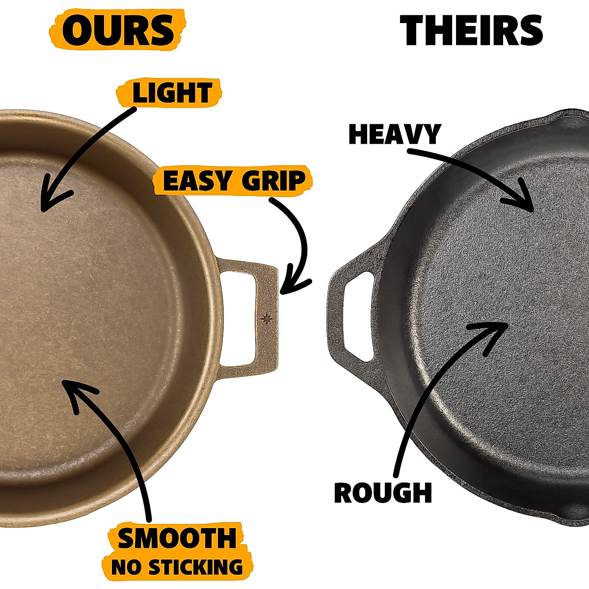 Stargazer 13.5-Inch Cast Iron Braiser Pan | 4.9-Quart, Made in USA, Seasoned, Premium Braising Pan, Shallow Braiser Pans, Smooth Nonstick Finish for Oven Roasting, Frying, Open Fire Cooking