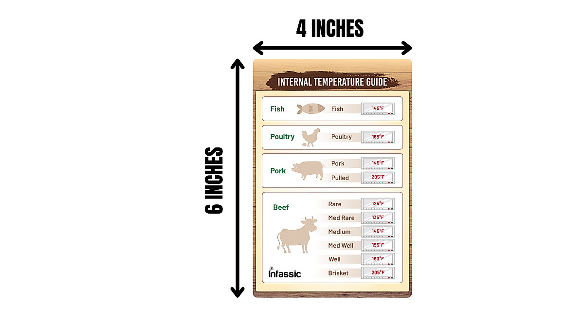 Magnetic Meat Temperature Guide - Cook Perfectly Every Time