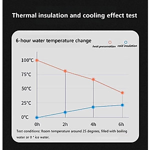 JOEY'S CHOICE 23.67oz/700ml Large Capacity Pure Titanium Double Wall Insulated Tumbler Portable Straw Ice Blaster Car Cup for Milk, Coffee, Water and Juice (Light Blue)