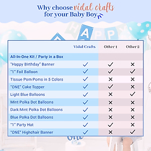 VIDAL CRAFTS 1st Birthday Decorations Boy - High Chair Banner, Baby Birthday Decorations, 1 Year Old Birthday Decorations - Balloons, Banners, paper flowers, Cake Topper - First Birthday Boy