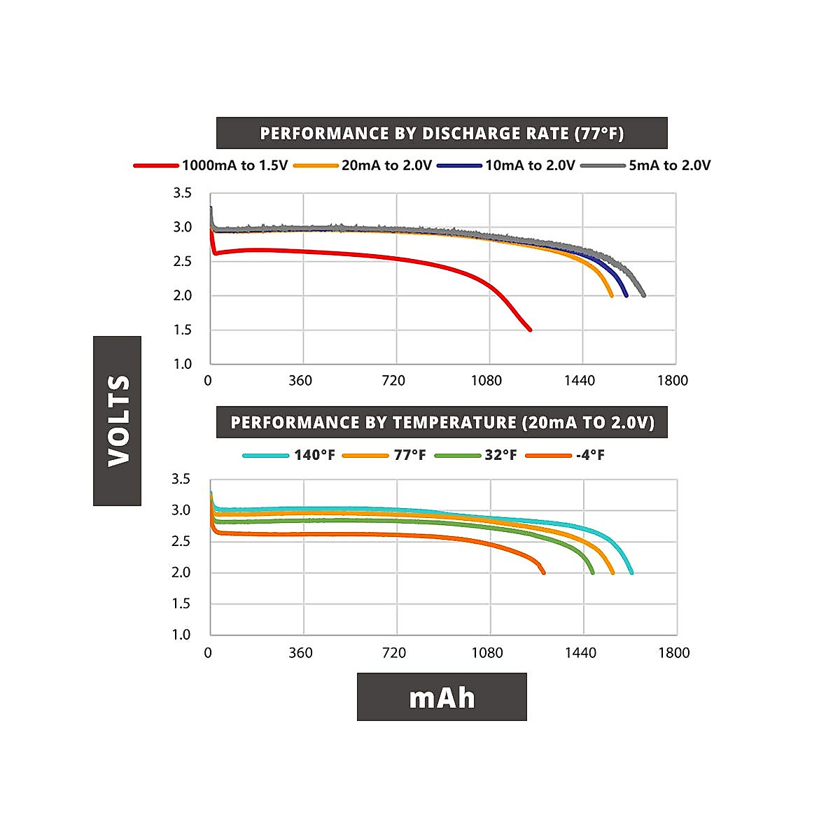 TITANIUM INNOVATIONS CR123A 3V Lithium Battery Tactical Configuration - Box of 12, Shrink Wrapped in Pairs
