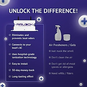 Airlock Boat Odor Air Purifier - Marine Air Purifier for Fresh Clean Air | Boat Accessories | Easy to Install | Maintenance-Free | Deodorizer Odor Eliminator