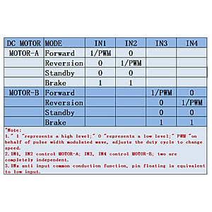 Aideepen 5pcs Dual H-Bridge DC Stepper 1.5A 2 Way DC Motor Driver Module Replace Stepper L298N for Smart Car Power