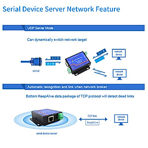 PUSR Usr-Tcp232-410S Server RS232 / RS485 Serial to Ethernet Adapter TCP/IP Converter Supports DHCP/DNS