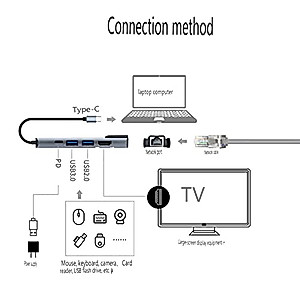 USB Splitter , 87W PD Fast Charge USB C Adapter USB 3.0 2.0 5 in 1 High Speed for PC for Laptop for Tablet
