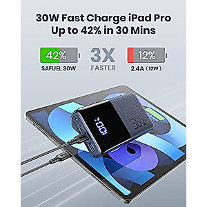 SAFUEL Portable Charger, Double USB C in & Out 30W PD Power Bank, 20000mAh Fast Charging Tri-Output Battery Pack for iPhone 14 13 12 11 X 8 Pro Max MacBook iPad Samsung S22 S21 Google LG Tablet, etc.