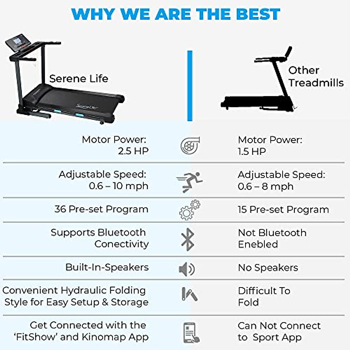 SereneLife Folding Exercise Running Treadmill Machine, Upgraded Electric Motorized Exercise Equipment with 36 Pre-Set Program, 15 Incline Level, Bluetooth Music and App Support for Home Gym or Office