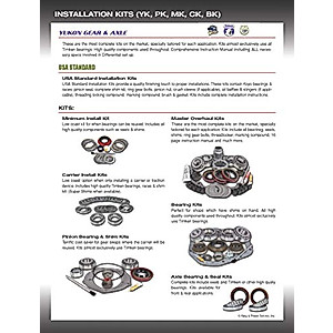 USA Standard Gear (ZK F10.25) Master Overhaul Kit for Ford 10.25 Differential