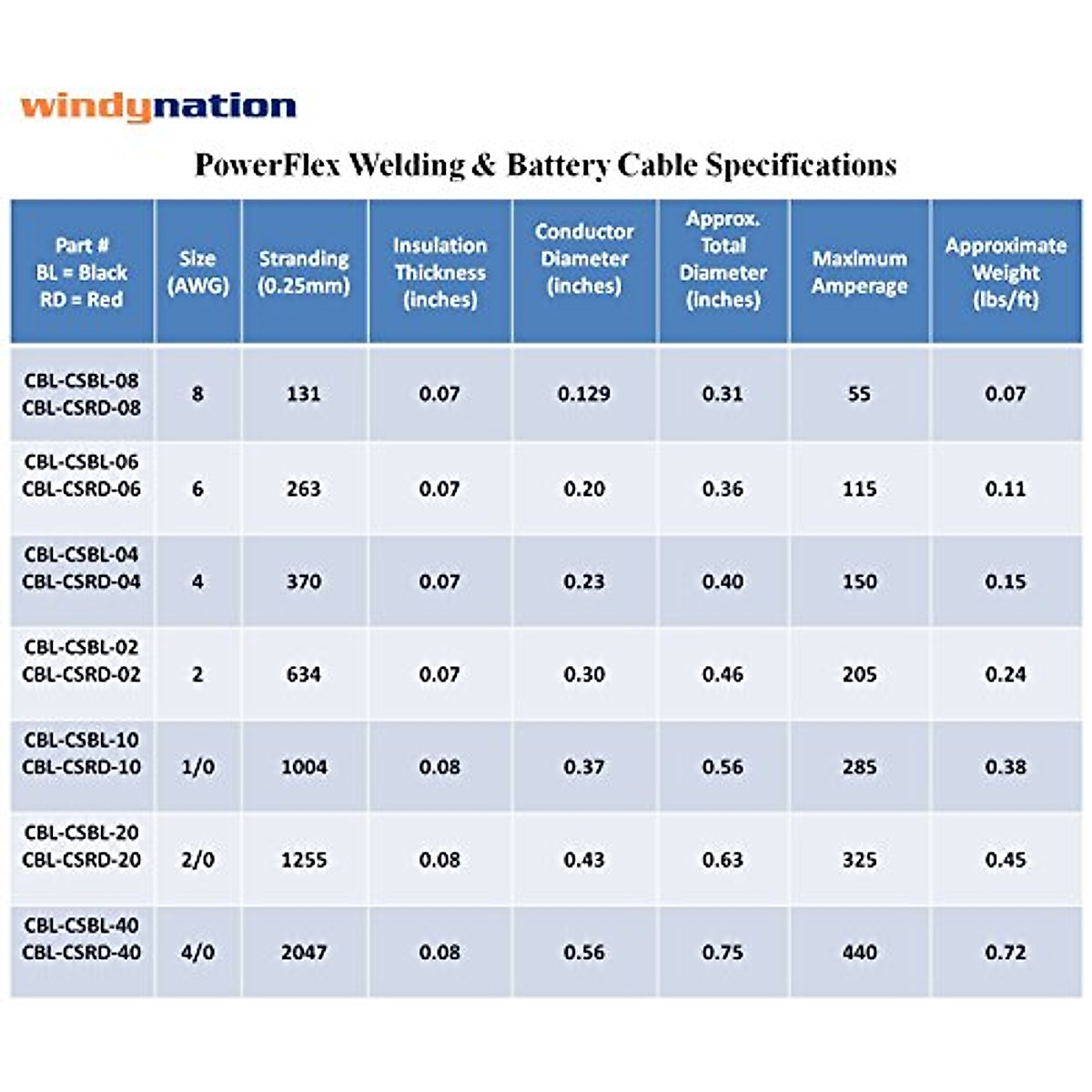 2 Gauge 2 AWG 25 Feet Red + 25 Feet Black Welding Battery Pure Copper Flexible Cable + 10pcs of 3/8" Tinned Copper Cable Lug Terminal Connectors + 3 Feet Black Heat Shrink Tubing